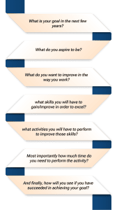 How to Write a CPD Plan? CPD Endorsed