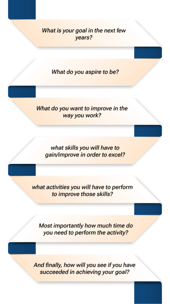 How to Write a CPD Plan? CPD Endorsed