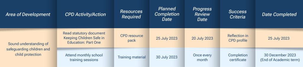 How to Write a CPD Plan? CPD Endorsed