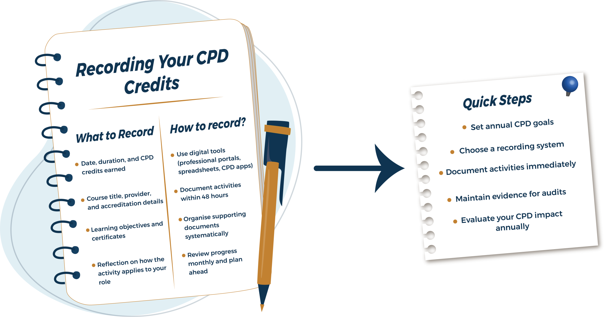 What are CPD Points or CPD Credits?