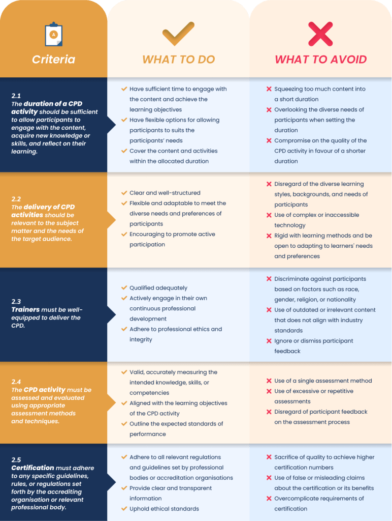 Approval Standards for CPD Endorsement - CPD Endorsed