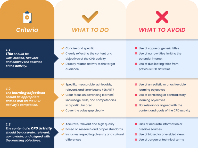 Approval Standards for CPD Endorsement - CPD Endorsed