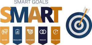 Setting SMART Objectives for CPD