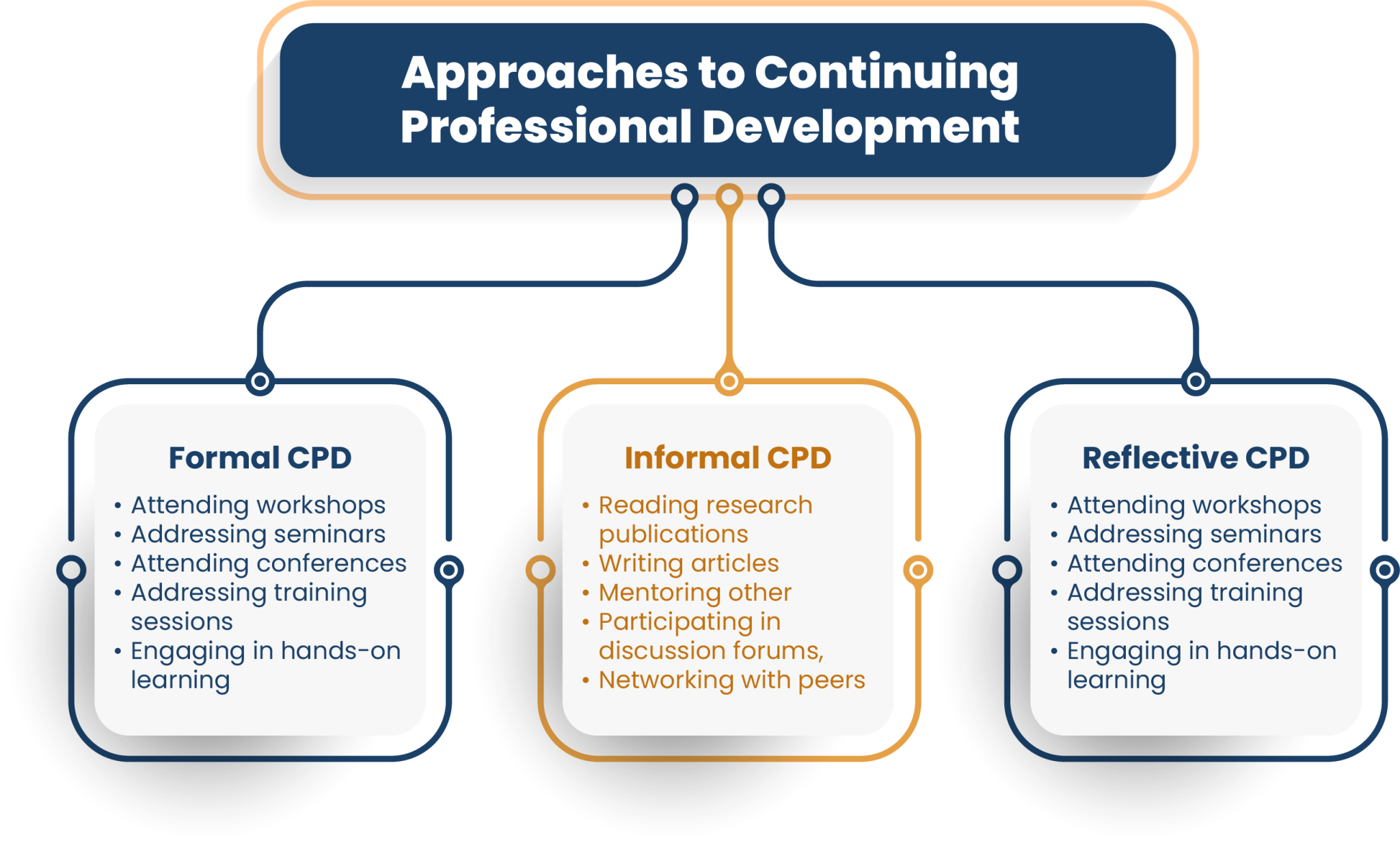 How to Excel with Continuing Professional Development: A Complete Guide