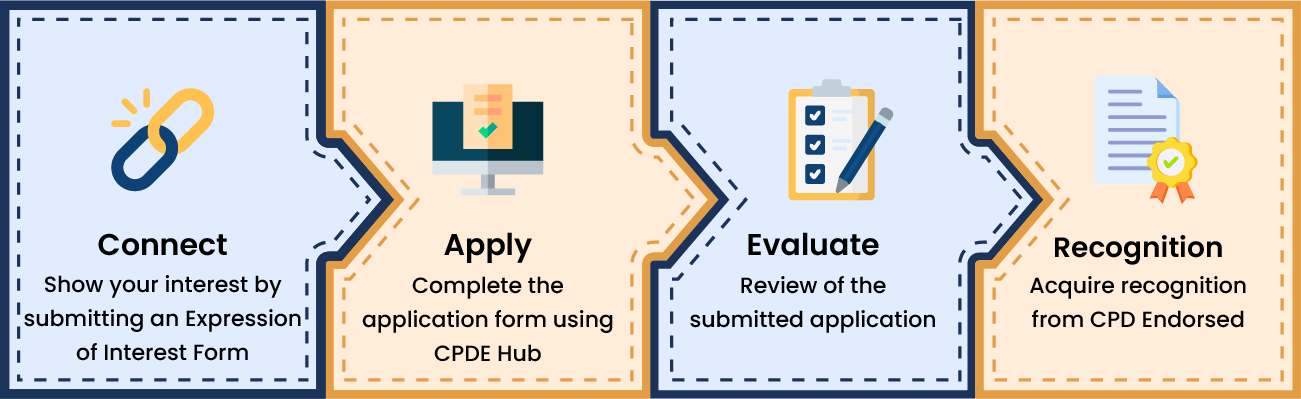 Who is an Approved Training Provider? - CPD Endorsed