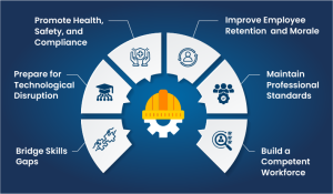 CPD for the Construction Industry: Essential Insight