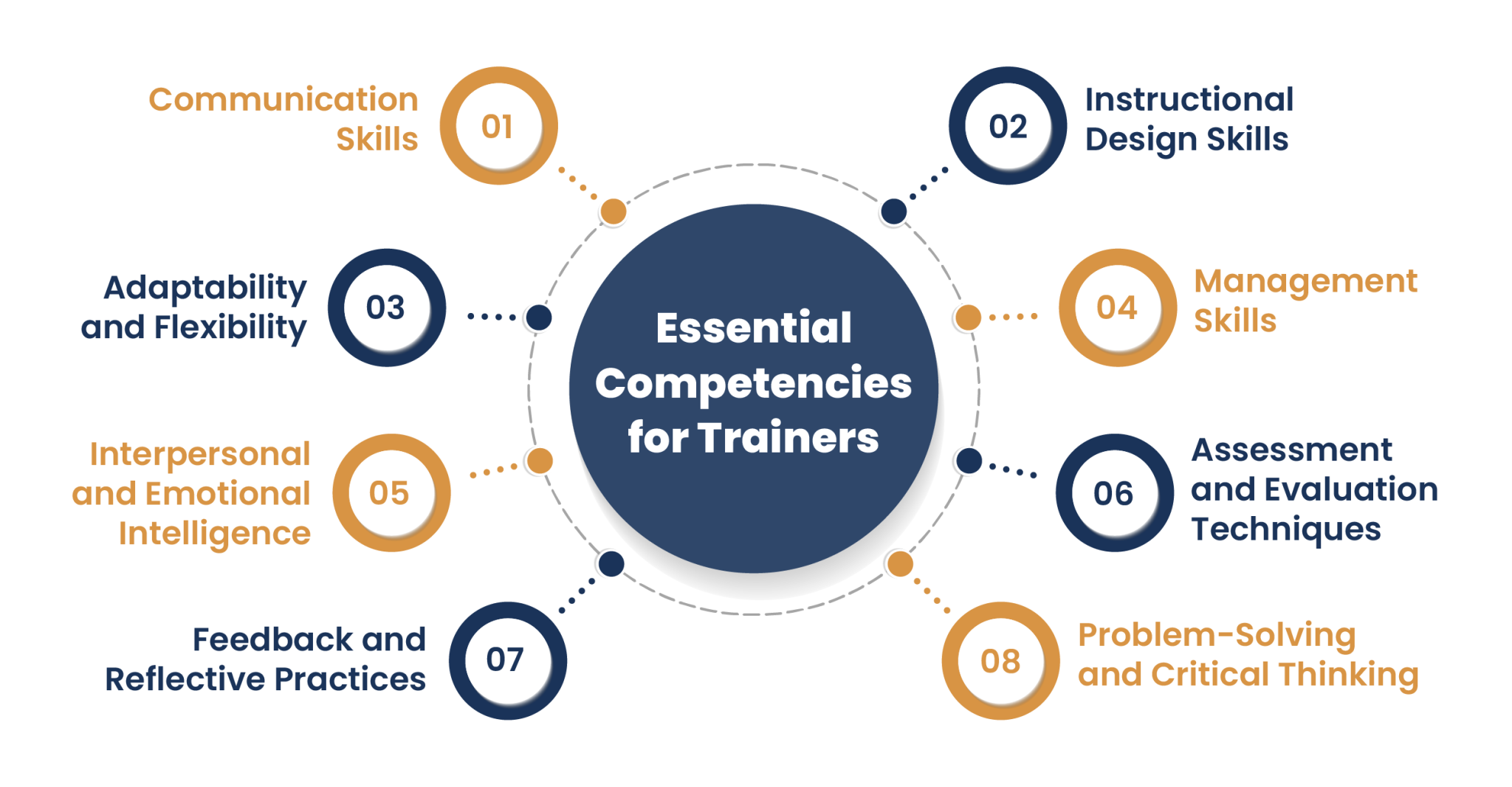 Why CPD Is Essential for Trainers to Evolve with Their Learners?