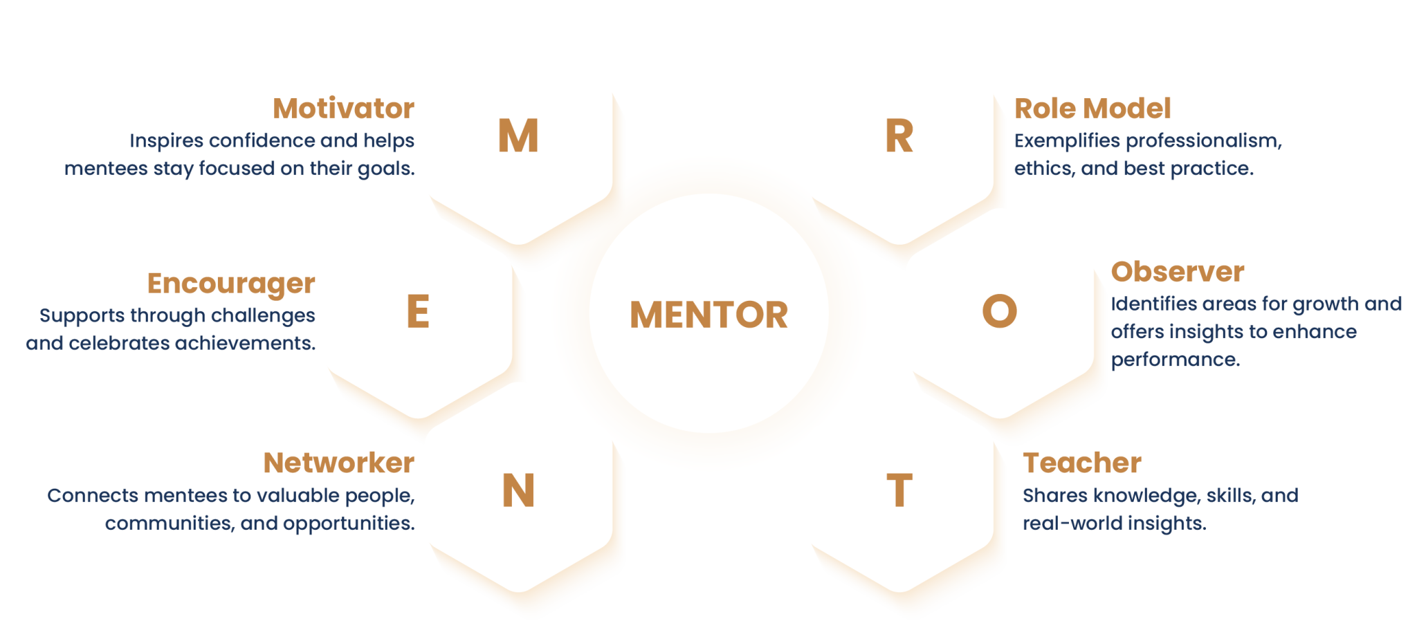 How mentoring is a two-way path to professional growth?