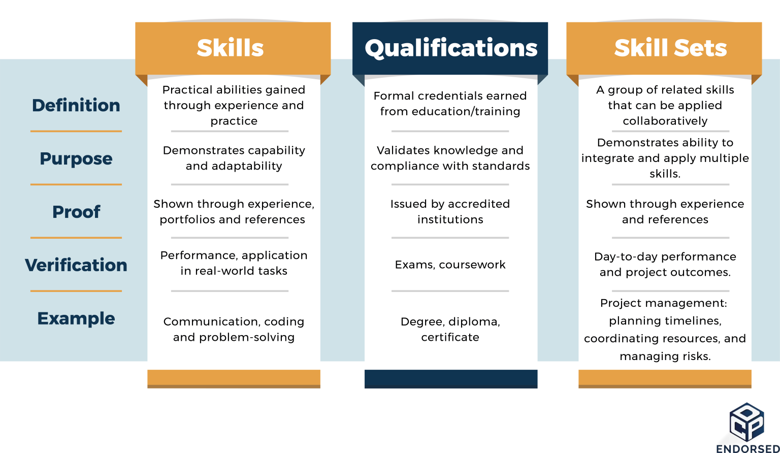 Skills Vs Qualifications: Which Matters More in 2025 and beyond?