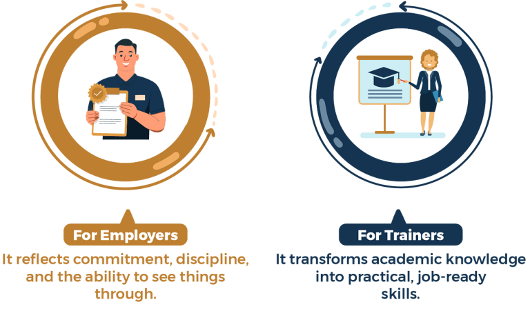 Skills Vs Qualifications: Which Matters More in 2025 and beyond?