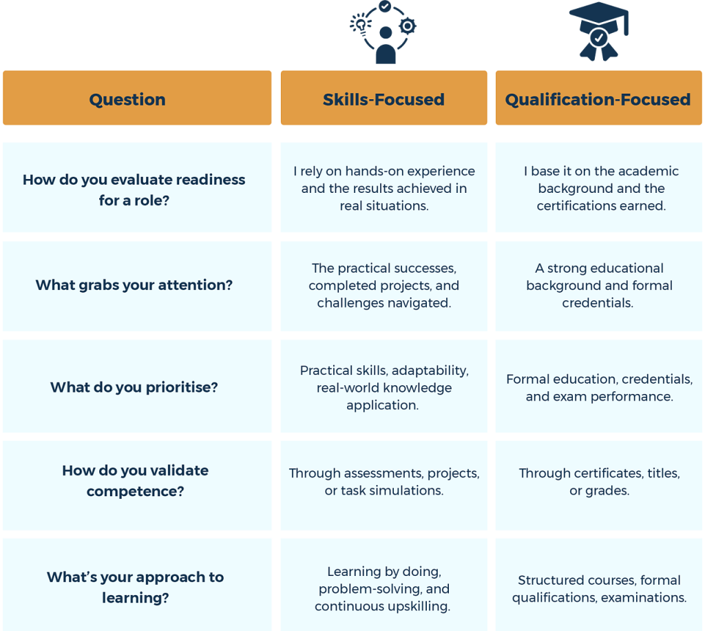 Skills Vs Qualifications: Which Matters More in 2025 and beyond?